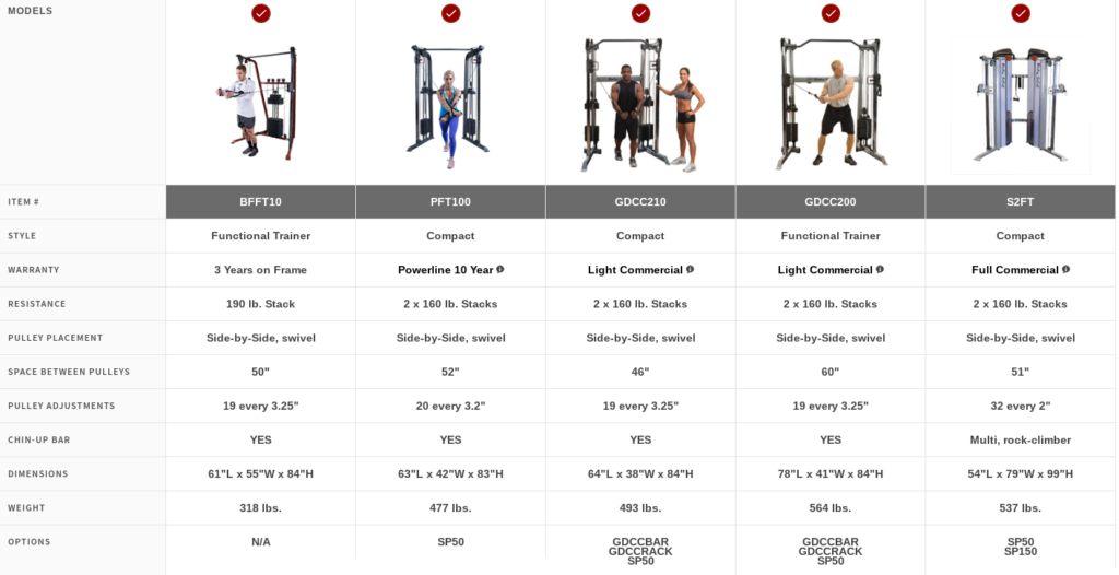 Body-Solid Functional Trainer - Which One to Buy?